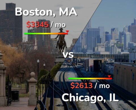 Worth It? - Chicago 2024 Cost of Living Analysis & Comparison