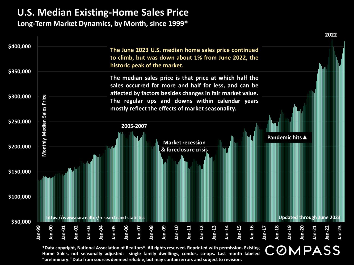 Examining National Real Estate Trends: A Comprehensive Analysis - Ben Lalez